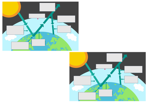 KS3 Climate Change SoW | Teaching Resources