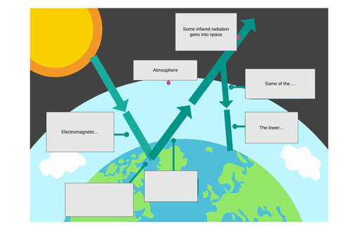 KS3 Climate Change SoW | Teaching Resources