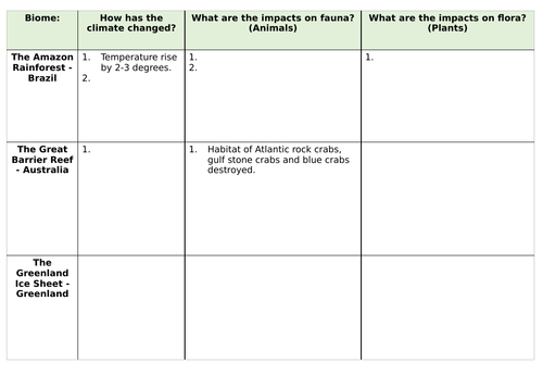 KS3 Climate Change SoW | Teaching Resources