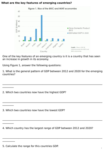 KS3 Emerging Economies SoW | Teaching Resources