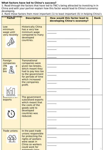 KS3 Emerging Economies SoW | Teaching Resources