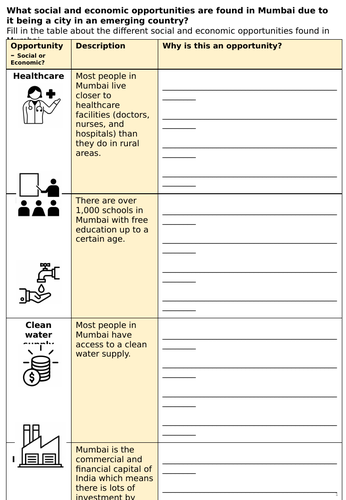 KS3 Emerging Economies SoW | Teaching Resources