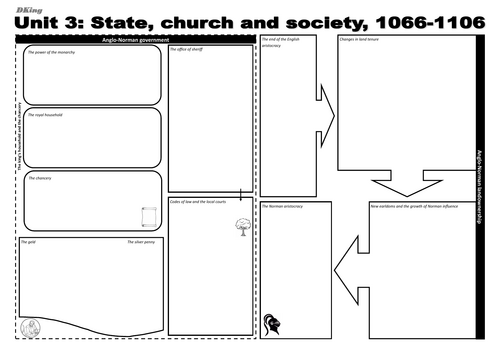 AS/A Level (Edexcel) Paper 2: Anglo-Saxon and Anglo-Norman England ...