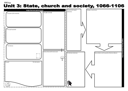 AS/A Level (Edexcel) Paper 2: Anglo-Saxon and Anglo-Norman England ...
