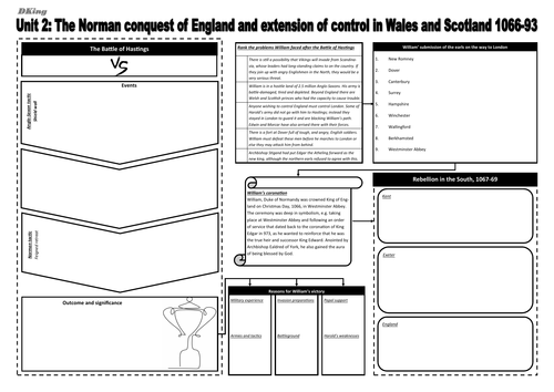 AS/A Level (Edexcel) Paper 2: Anglo-Saxon and Anglo-Norman England ...