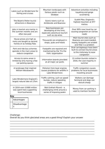 Complete unit of work- Structure of the Earth | Teaching Resources