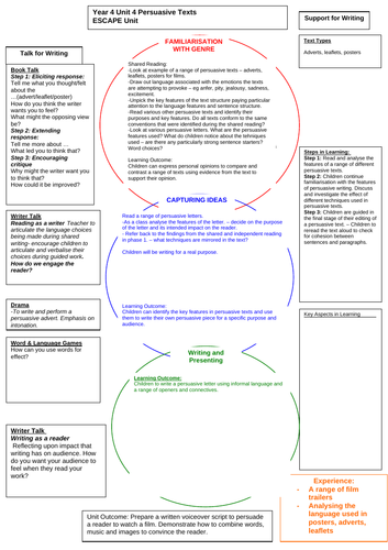 Year 4 Literacy Plans Persuasive Text poetry Imaginary Worlds ...