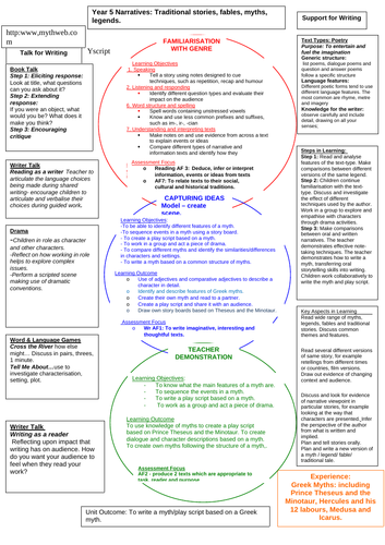 Year 4 Literacy Plans Persuasive Text poetry Imaginary Worlds ...