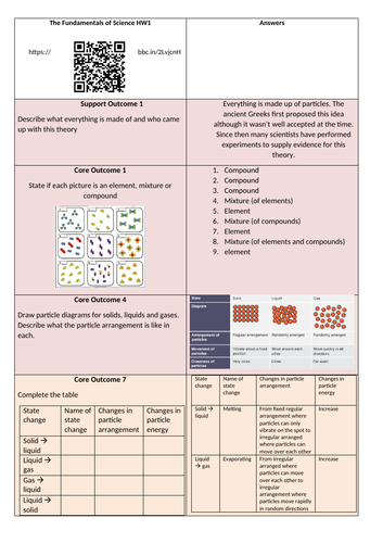 KS3 Fundamentals of Science unit | Teaching Resources