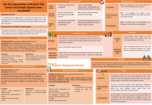 Bristol Fieldwork Knowledge organiser | Teaching Resources Bristol Fieldwork Knowledge organiser | Teaching Resources