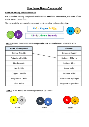 Naming Chemical Compounds | Teaching Resources