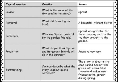 Spring short stories: Reading comprehensions with answers KS2 ...