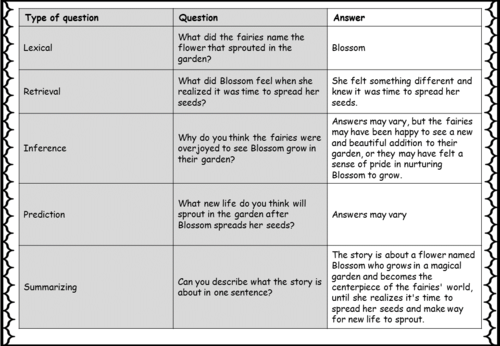 Spring short stories: Reading comprehensions with answers KS2 ...