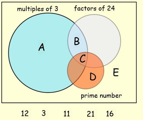 SATs Reasoning Questions Y6 Maths Part 2 | Teaching Resources