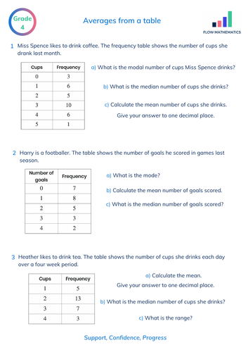 Averages from a frequency table | Teaching Resources Averages from a frequency table | Teaching Resources