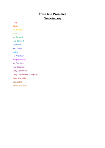 Pride & Prejudice Key Quotes | Teaching Resources