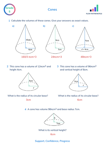 Cones | Teaching Resources
