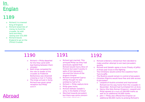 Crime + Punishment and Richard + John Timelines | Teaching Resources