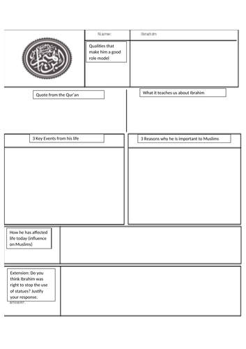 GCSE AQA Religious Studies Islam Beliefs | Teaching Resources