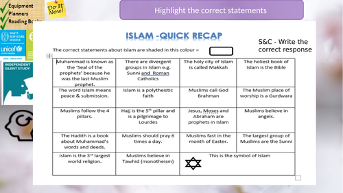 GCSE AQA Religious Studies Islam Beliefs | Teaching Resources