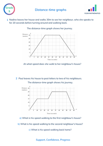Distance-time graphs | Teaching Resources
