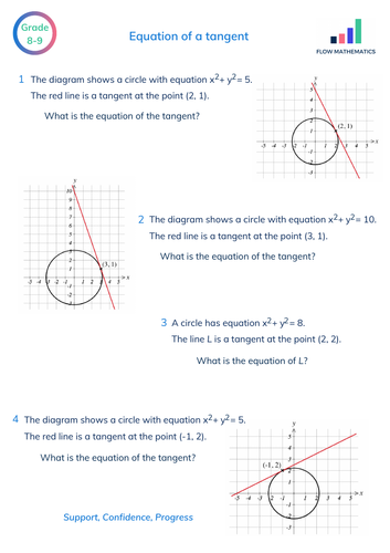 Equation of a tangent | Teaching Resources Equation of a tangent | Teaching Resources
