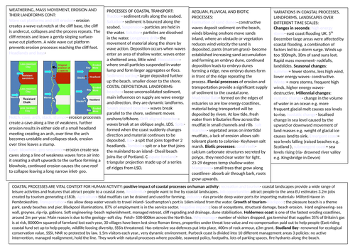 COASTS MIND MAP | Teaching Resources