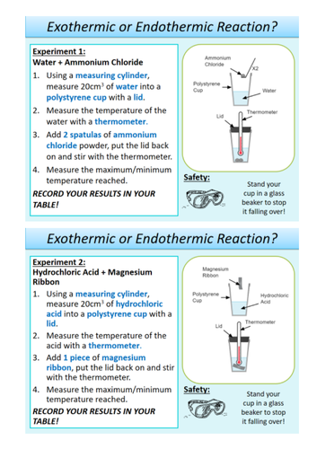 Exothermic and Endothermic Reactions | Teaching Resources