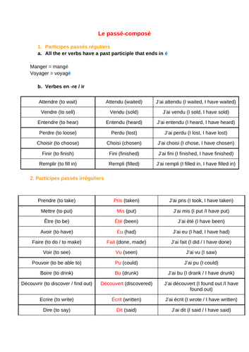 Le passé-composé (KS3) : participes irréguliers | Teaching Resources