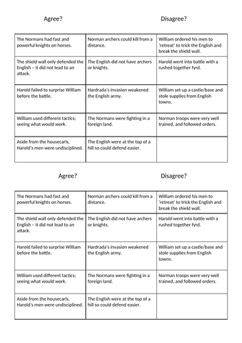KS3 - Anglo-Saxons and Norman Unit - Includes MTP, Assessments and DIRT ...