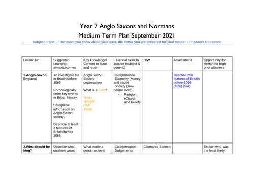 KS3 - Anglo-Saxons and Norman Unit - Includes MTP, Assessments and DIRT ...