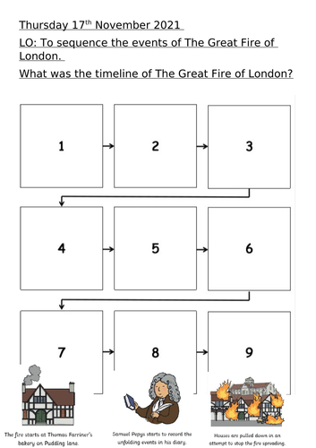 The Great Fire Of London Sequencing activity | Teaching Resources