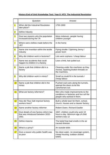 KS3 History - Entire SOW Industrial Revolution and Jack the Ripper ...