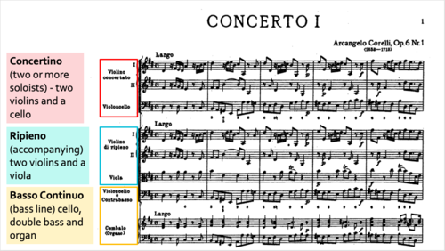 Baroque Concerto Grosso - GCSE OCR Concerto Through Time | Teaching ...