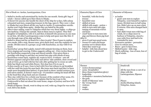 GCSE Classical Civilisation The Homeric World Knowledge Organiser for ...