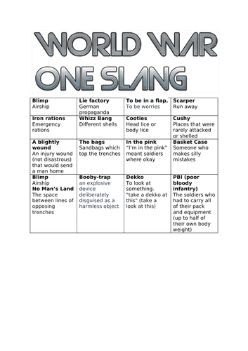 World War One Slang | Teaching Resources