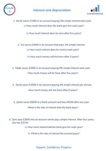 Interest and depreciation | Teaching Resources