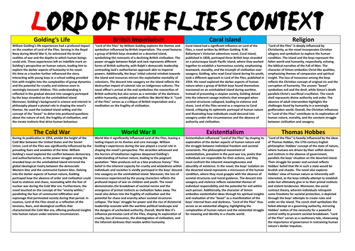 Lord of the Flies Theme Revision Cards 2024 | Teaching Resources
