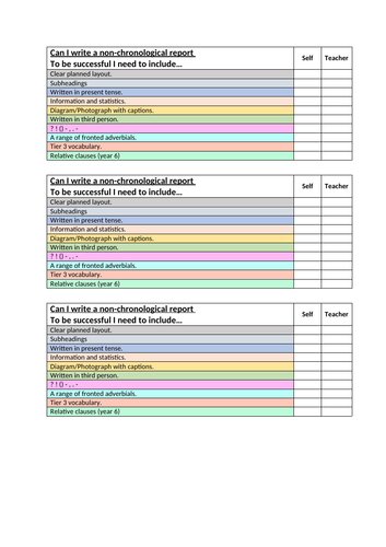 Y5/6 Writing Success Critera Non- Chronological Report | Teaching Resources