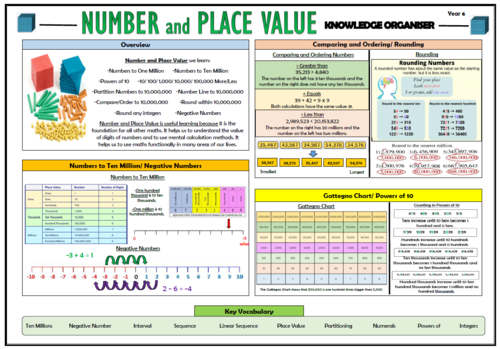 Y6 Place Value - Maths Knowledge Organiser! | Teaching Resources