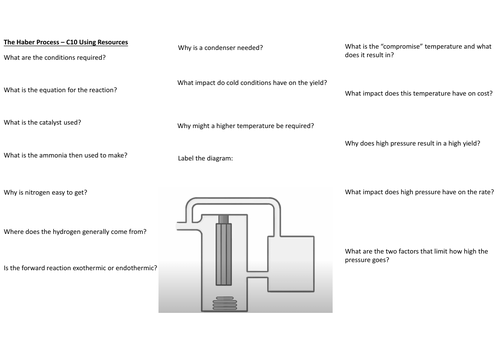 Haber Process Summary Sheet AQA GCSE 9-1 Triple Chemistry | Teaching ...