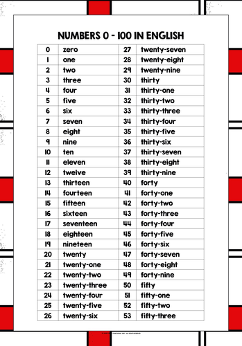 Numbers With 0 In English _ Names For 0 In English – NLFUPI