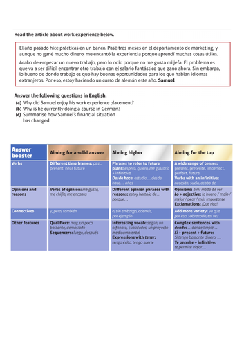 GCSE Spanish Revision Booster. Viva all modules. | Teaching Resources