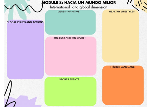 GCSE Spanish Revision Booster. Viva all modules. | Teaching Resources