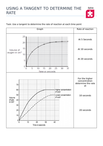 Gcse Chemistry Calculating The Rate Of Reaction Teaching Resources