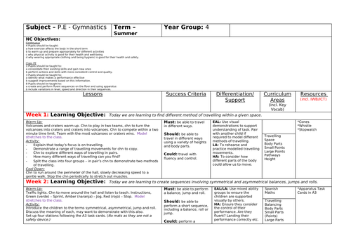 P.E. Physical education Lessons Planning Years 1 to 6 | Teaching Resources