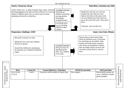 P.E. Physical education Lessons Planning Years 1 to 6 | Teaching Resources