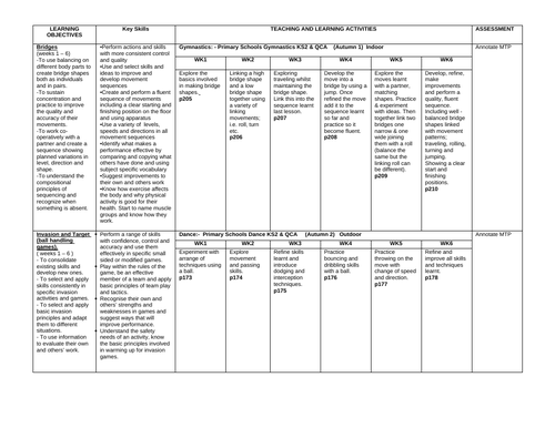 P.E. Physical education Lessons Planning Years 1 to 6 | Teaching Resources