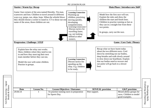 P.E. Physical education Lessons Planning Years 1 to 6 | Teaching Resources