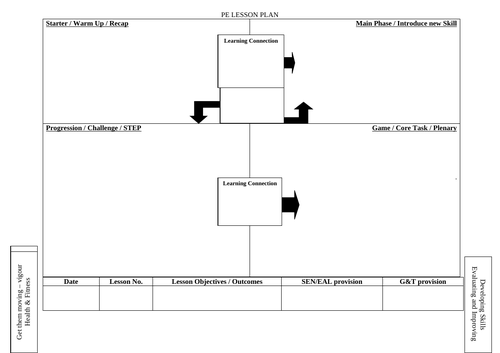 P.E. Physical education Lessons Planning Years 1 to 6 | Teaching Resources